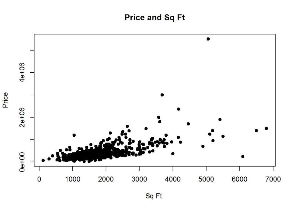 How to use linear regression to predict housing prices | JustInsighting