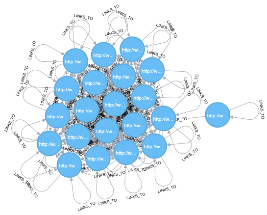 Graph Website Links With Neo4j | JustInsighting